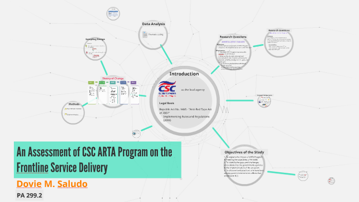 An Assessment of CSC ARTA Program in the Frontline Service D by ...