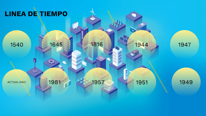 LINEA DE TIEMPO by David Blasquez on Prezi