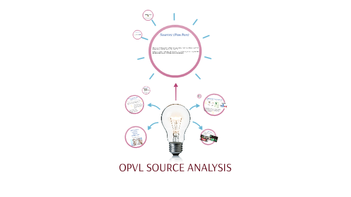 OPVL source analysis: by zevasheeva finnish on Prezi
