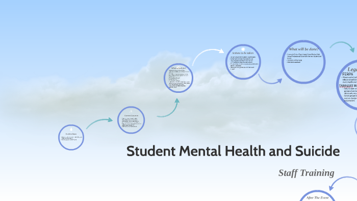 Student Mental Health and Suicide by Sara Elissa on Prezi