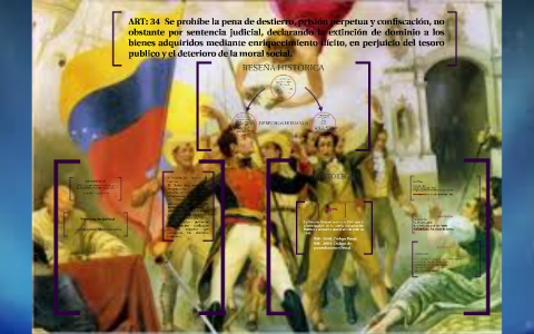 ARTICULO 34 CONSTITUCIONAL by Andres Alberto Yela Villota on Prezi