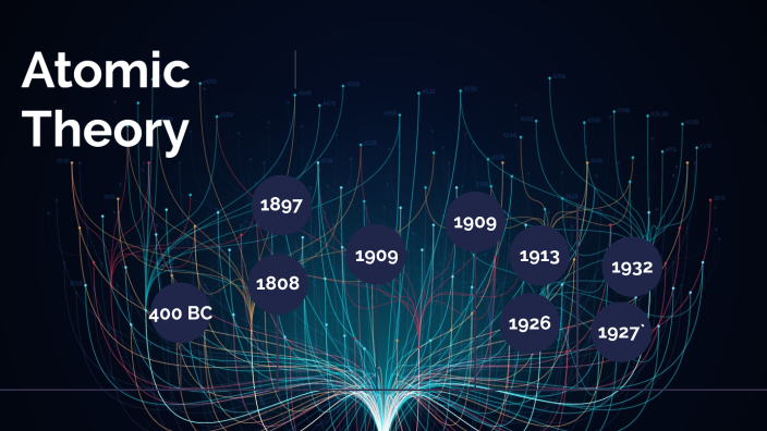Atomic Theory Timeline by Elizabeth Hanna on Prezi