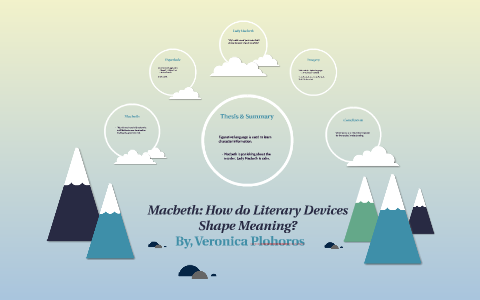 Macbeth: How do Literary Devices Shape Meaning? by on Prezi
