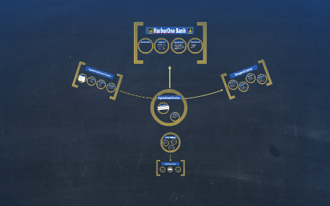 HarborOne Bank by Elyse Cotta on Prezi