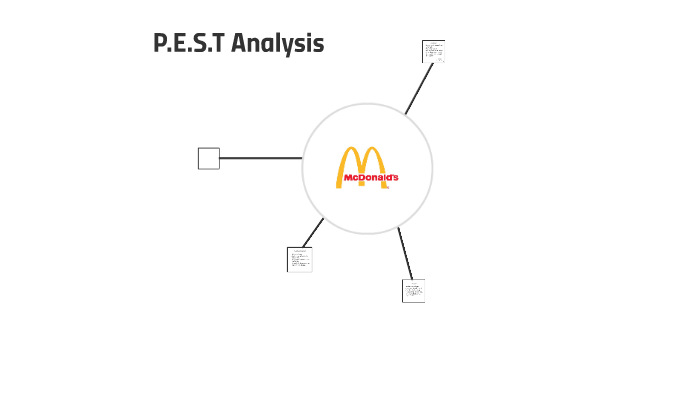 P.E.S.T Analysis by niena nguyen on Prezi