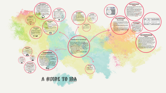 Guide to IDA - approaches in psychology by jade bennett on Prezi