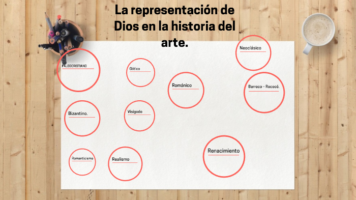 La representación de Dios en la historia del arte by marias torres y ...