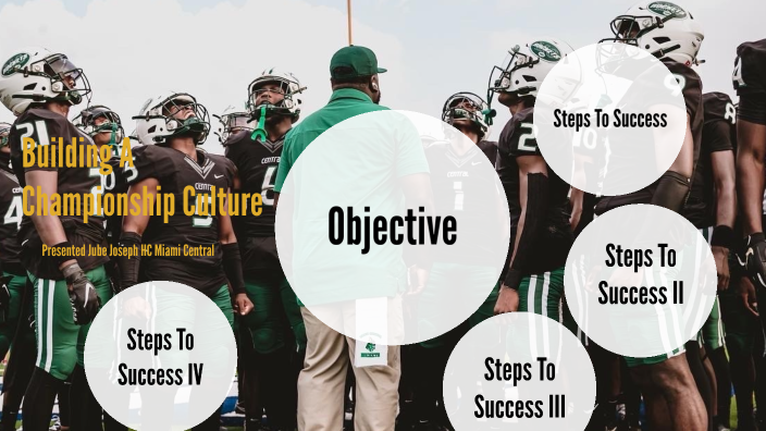 Building A Championship Culture by Jube Joseph on Prezi