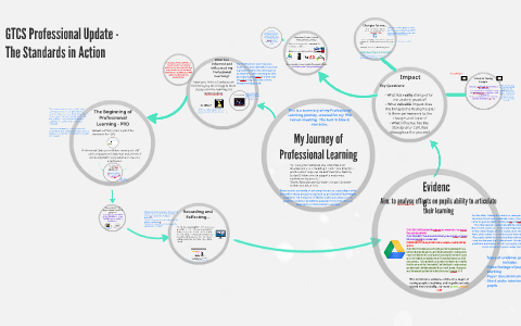 Working Copy of GTCS Professional Update by Craig Jamieson on Prezi