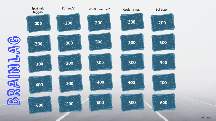 Brainlag Norwegen 2023 by Magnus Augu on Prezi