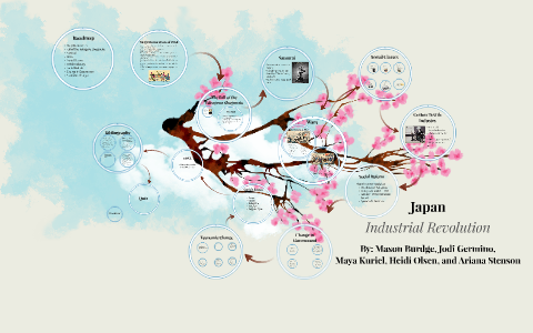 Japan's Industrial Revolution by Mason Burdge on Prezi