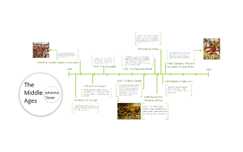 Medieval Timeline 1050-1500 by Johanna Toner on Prezi