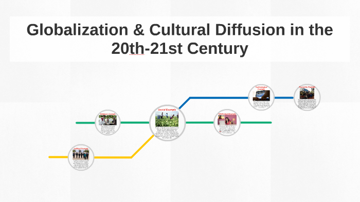 Globalization & Cultural Diffusion in the 20th-21st Century by Willow ...