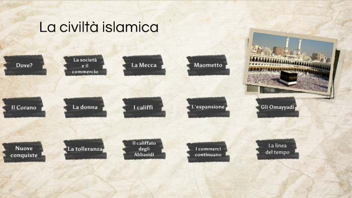 La civiltà islamica by Rachele Marani on Prezi