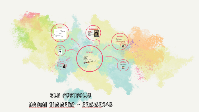 SLB Portfolio by Naomi Timmers on Prezi