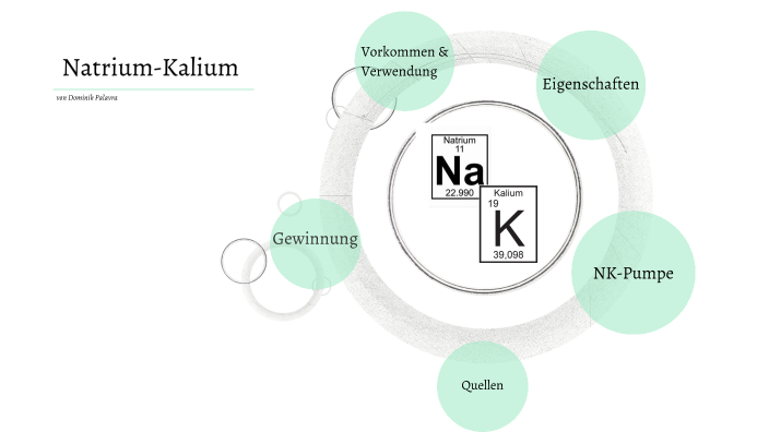 Natrium und Kalium by Dominik Palavra on Prezi