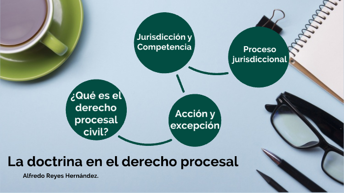 La doctrina en el derecho procesal by Alfredo Reyes on Prezi