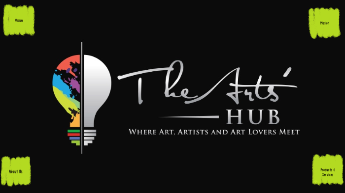 The Art's Hub draft by Roger Saba on Prezi