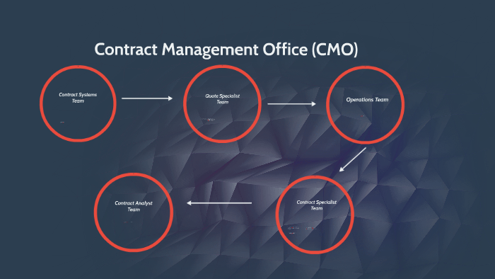 Contract Management Office (CMO) by Blair Teater on Prezi