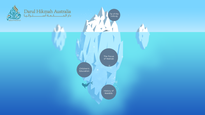 Importance of Maktab 2024 by Abdullah Sicha on Prezi