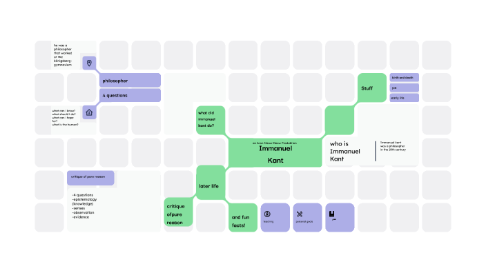 Immanuel Kant by Aron Leonard Jeker on Prezi