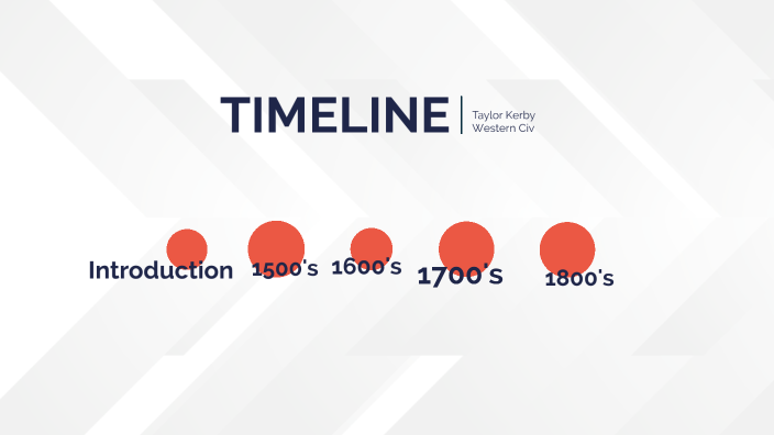 Age of Exploration Timeline by Taylor Kerby on Prezi