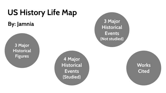 History Life Map by Jamnia Ai on Prezi