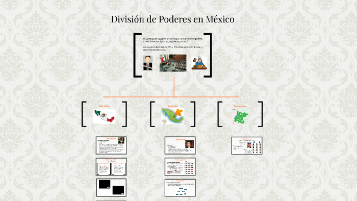 División de Poderes en México by Karina Flores on Prezi