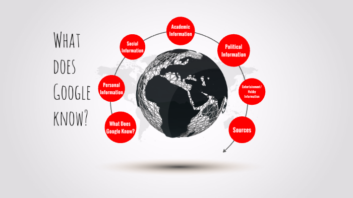 What Does Google Know? by Makaela Ingemi on Prezi