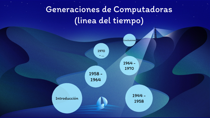 Generaciones de Computadoras by Nathaly Dorado on Prezi