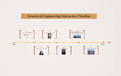 Structural Engineering Interactive Timeline by TSA 43 on Prezi