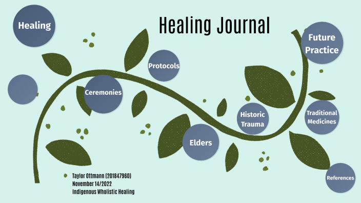 Indigenous Wholistic Healing by Taylor Ottmann on Prezi