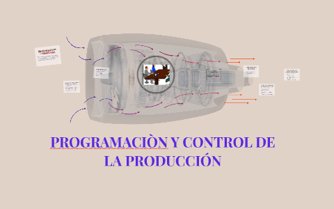 PROGRAMACION Y CONTROL DE LA PRODUCCIÓN by Alexander Portilla on Prezi