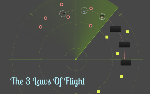 The 3 Laws Of Flight by Youssef Abd on Prezi