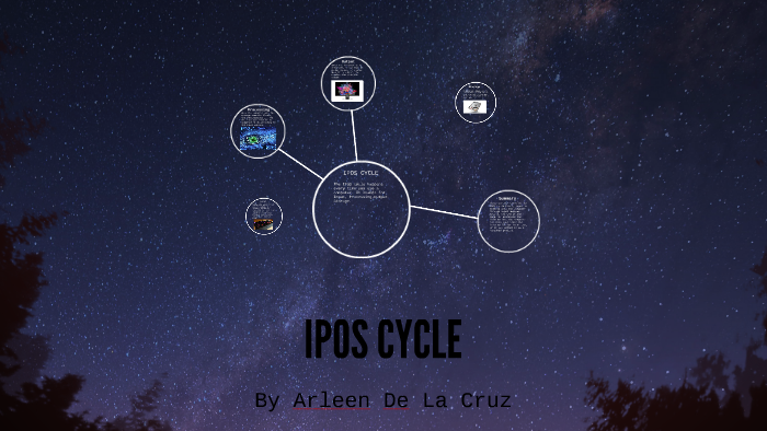 IPOS CYCLE by arleen de la cruz on Prezi