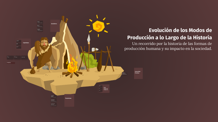 Evolución de los Modos de Producción a lo Largo de la Historia by Erick ...
