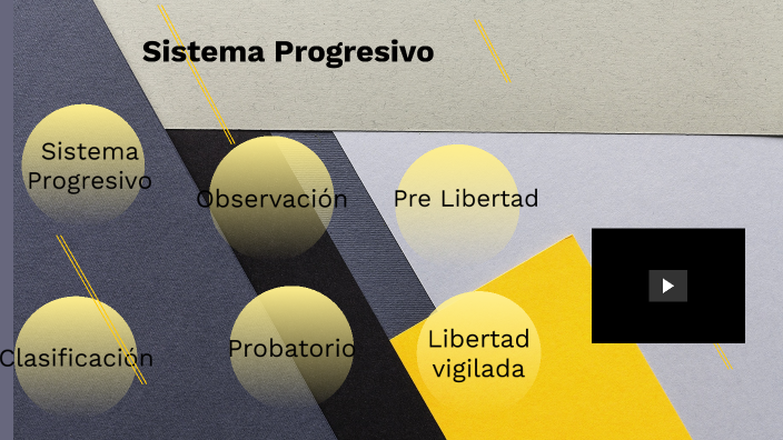 sistema progresivo by rodrigo diaz on Prezi