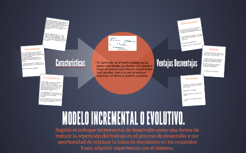 MODELO INCREMENTAL O EVOLUTIVO. by George Arcentales on Prezi