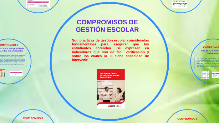 COMPROMISOS DE GESTIÓN ESCOLAR by Rosa Sarela Chaquila Agapito on Prezi