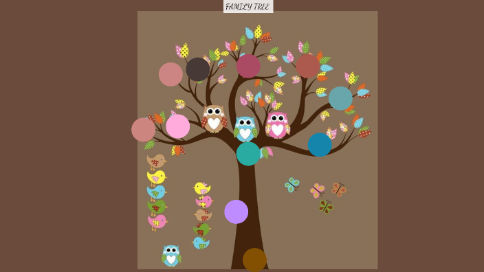 FAMILY TREE by Rocio Darina on Prezi
