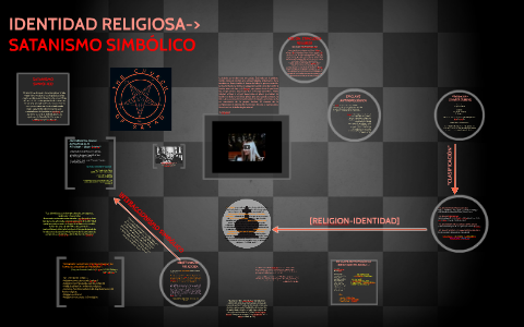 IDENTIDAD RELIGIOSA: by Ekatherina Fondue on Prezi