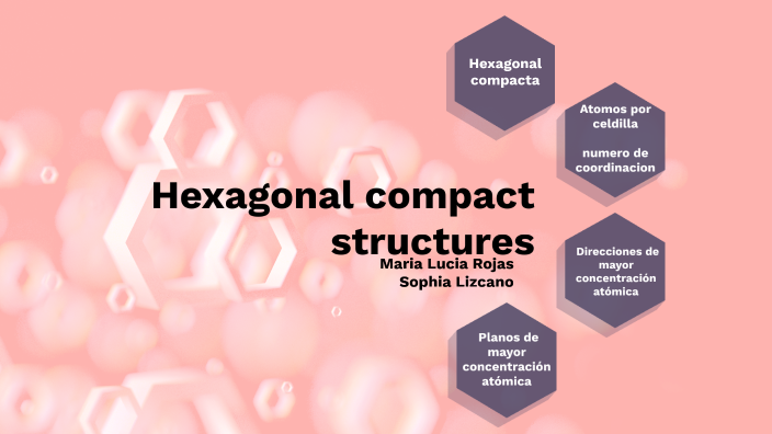 estructuras hexagonales compactas by Laura Sophia Lizcano Fajardo on Prezi