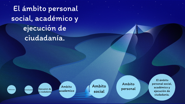 El ámbito personal social, académico y ejecución de ciudadanía. by ...