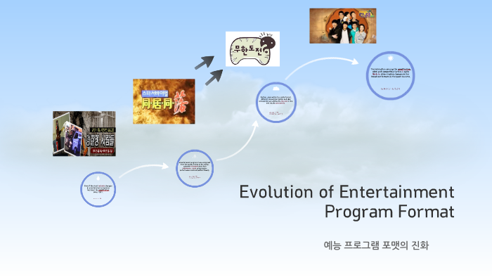 Evolution of Entertainment Program Format by what so on Prezi