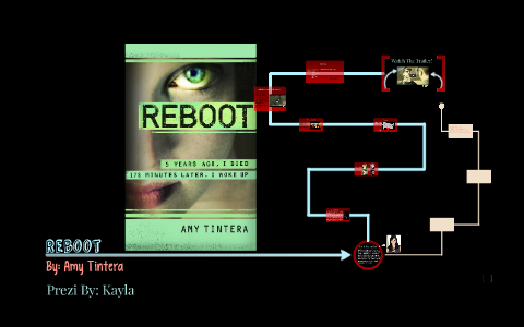 Reboot By:Amy Tintera by Kay on Prezi
