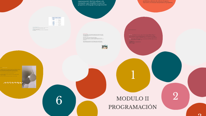 programacion by García Landa Belinda Aidee on Prezi