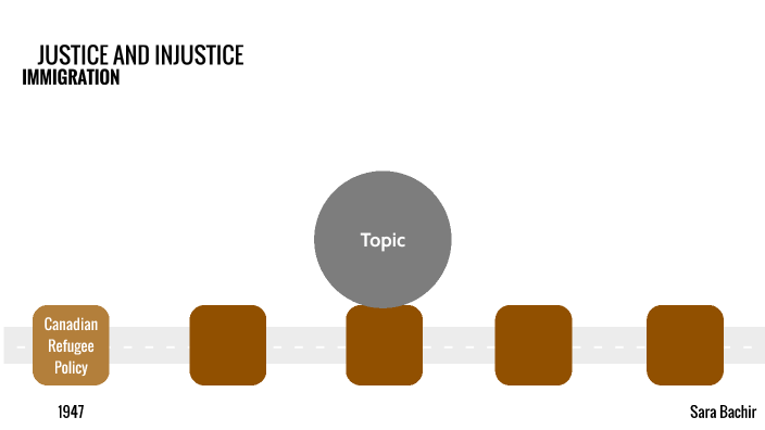 Aggressive Timeline - Sara Bachir by Sara Bachir on Prezi