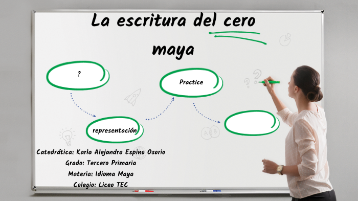 La escritura del cero maya by Karla Espino on Prezi