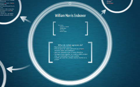 William Morris Endeavor by Davana Linkon-Fryzer on Prezi