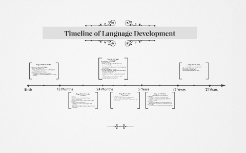 Timeline of Language Development by Victoria Jones on Prezi